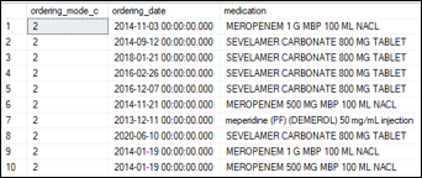 2 Basic Syntax (Single-table Query): Clauses and Language Elements | Pharmacy Primer for T-SQL ...